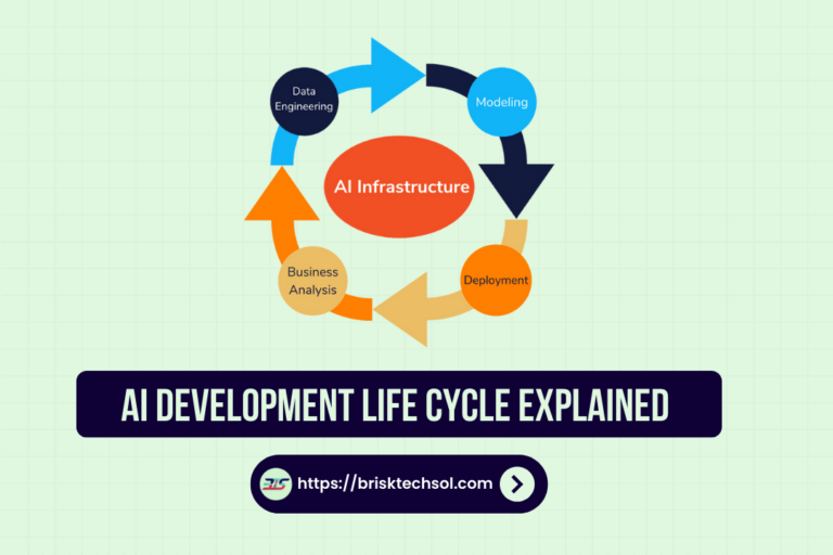 AI Development Life Cycle Explained for Beginners [2025]